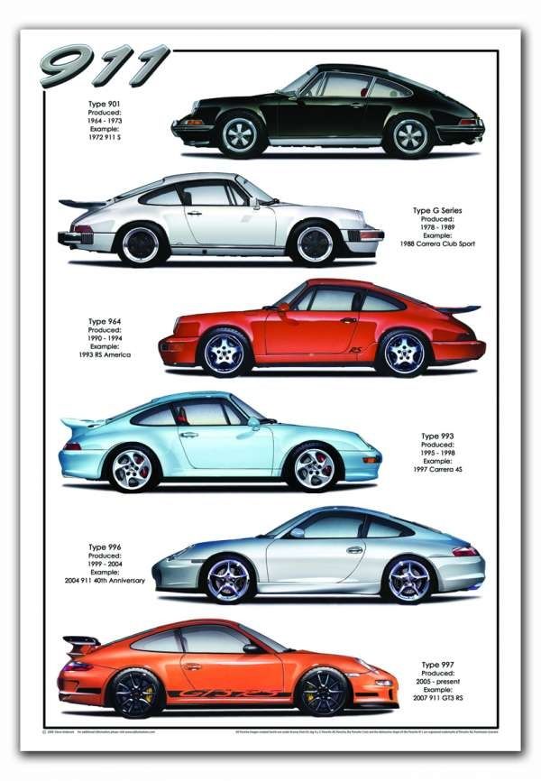 The Evolution of Porsche: From 1948 to Present Day – Car Community